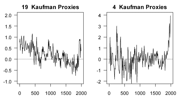 Kaufman's Stick: Iceberg Lake Varves « Climate Audit