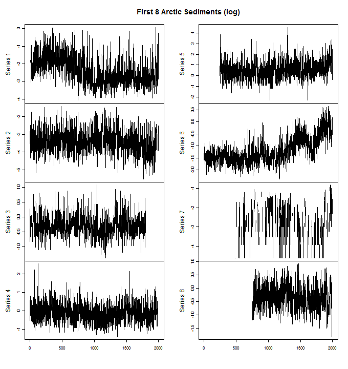 PAGES2K: Gifford Miller vs Upside-Down Kaufman « Climate Audit