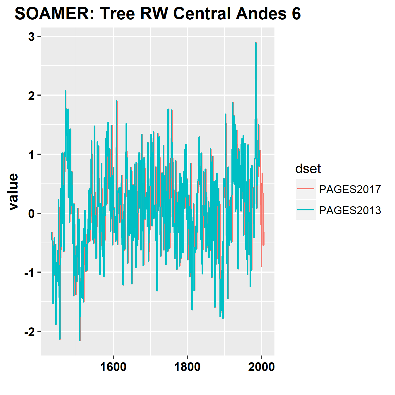 PAGES2K (2017) – South America Revisited « Climate Audit