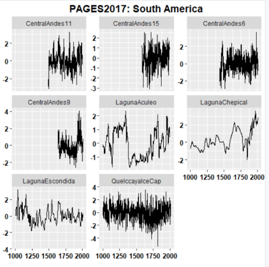 PAGES2K (2017) – South America Revisited « Climate Audit