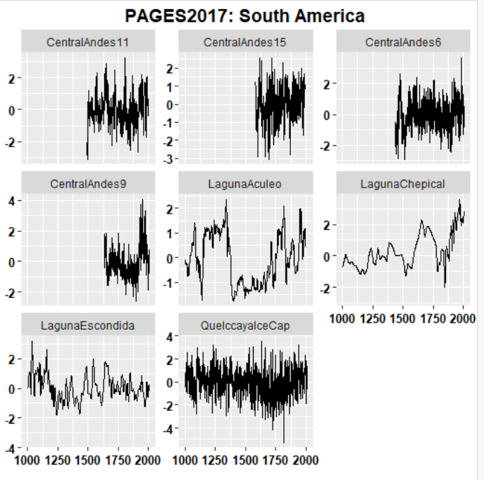 PAGES2K (2017) – South America Revisited « Climate Audit