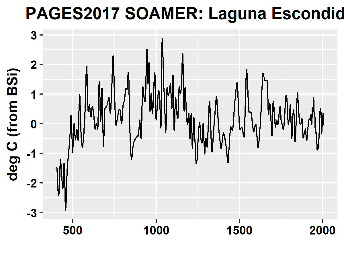 PAGES2K (2017) – South America Revisited « Climate Audit