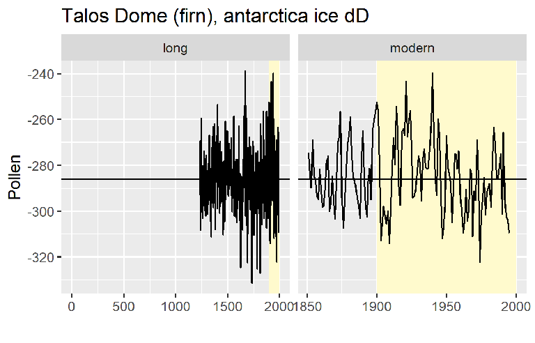 PAGES2K (2017): Antarctic Proxies « Climate Audit
