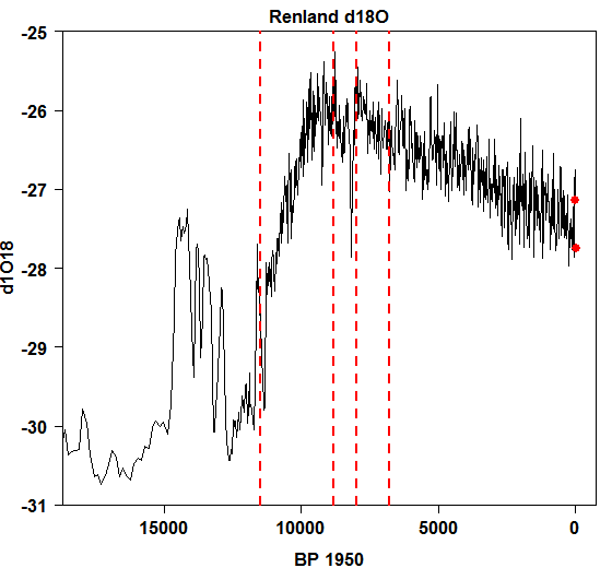 Milankovitch Forcing and Tree Ring Proxies « Climate Audit