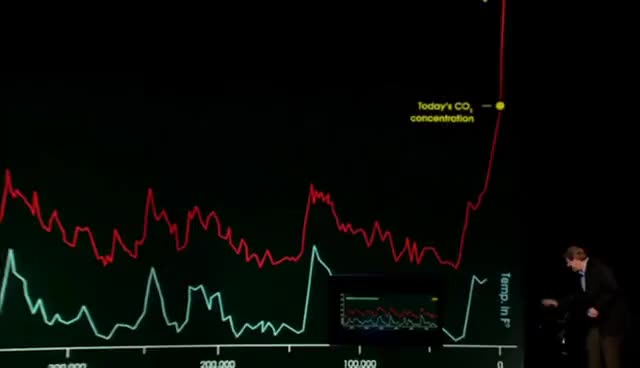 PAGES2K (2017): Antarctic Proxies « Climate Audit