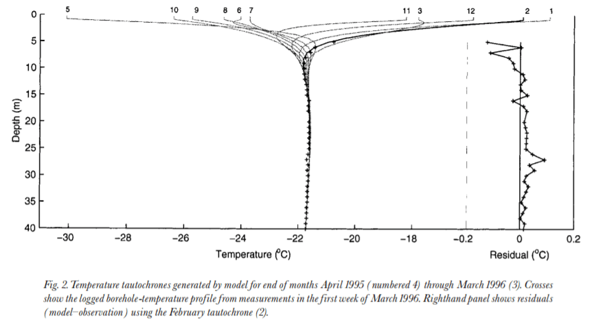 PAGES2K (2017): Antarctic Proxies « Climate Audit