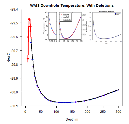 PAGES2K (2017): Antarctic Proxies « Climate Audit