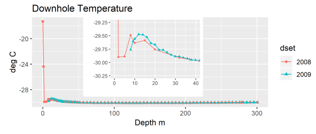PAGES2K (2017): Antarctic Proxies « Climate Audit