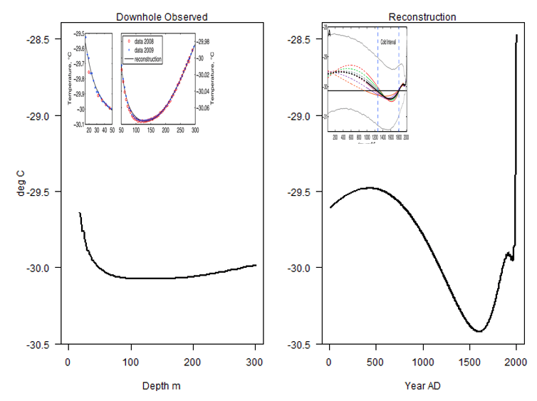 PAGES2K (2017): Antarctic Proxies « Climate Audit